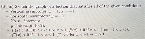 Solved Pts Sketch The Graph Of A Fuction That Satisfies Chegg Com