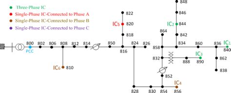 Modified IEEE Bus Test System With Six ICs Download Scientific Diagram