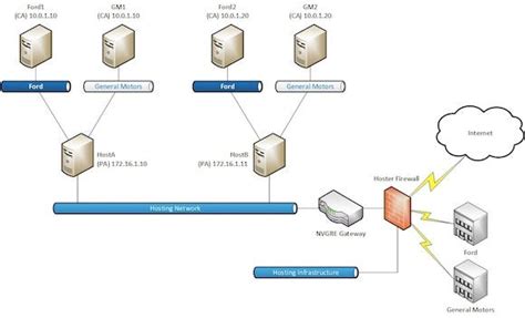 virtualization types in distributed system by kahanahamed oct 2023
