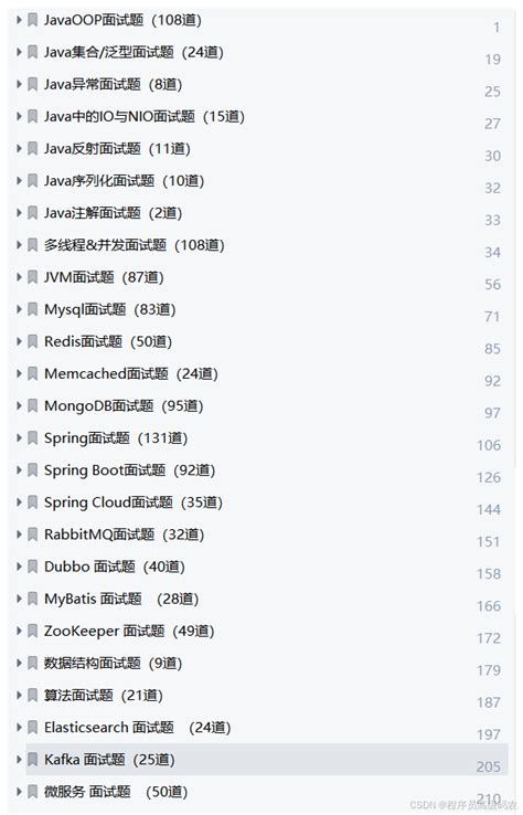 自阿里p8爆出1031道java面试题后，我在boss直聘狂拿千份offer Csdn博客