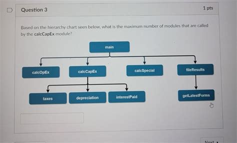 Solved N Question Pts Based On The Hierarchy Chart Seen Chegg
