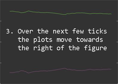 Python Pyplot Unwanted Gap On X Axis On Moving Plots Stack Overflow
