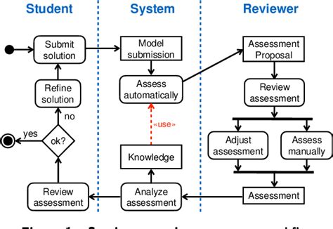 Figure 1 From Semi Automatic Assessment Of Modeling Exercises Using