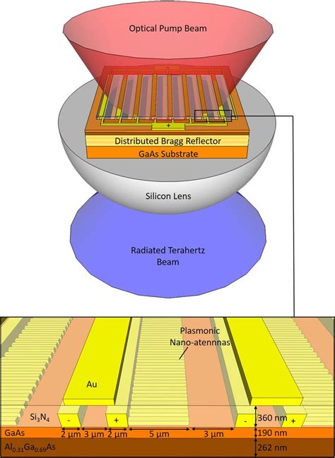 Schematic Diagram And Operation Principle Of The Presented