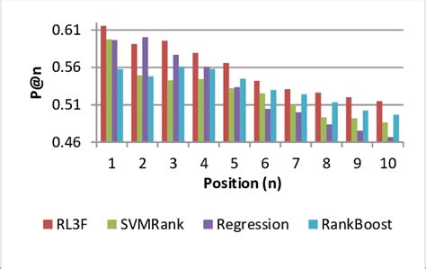 Comparison Of Proposed Algorithm With Algorithms Expressed Regarding