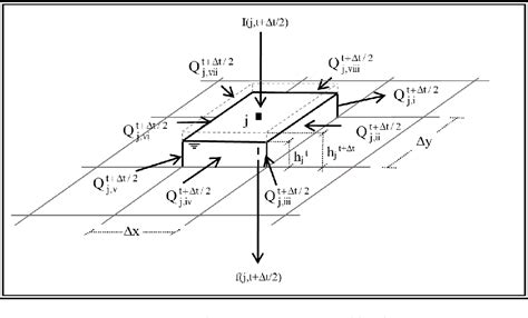 Figure 2 From An Overland Flood Model For Geographical Information