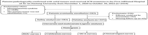 Journal Of Immunotherapy