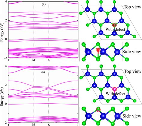 Optimized Structure Of A 3 × 3 × 1 Supercell Of A Monolayer Sheet Of