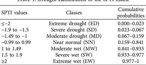 Table 1 From Application Of Extreme Learning Machine Algorithm For