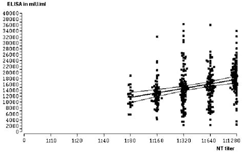 Pearson Regression Analysis 95 Correlation Coeycient And Regression