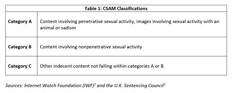 Beyond The HeadlinesA Real Look At Trends In CSAM And CST Anti Human Trafficking Intelligence