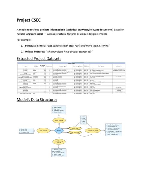 Project Plan For Rag Algorithm Pdf