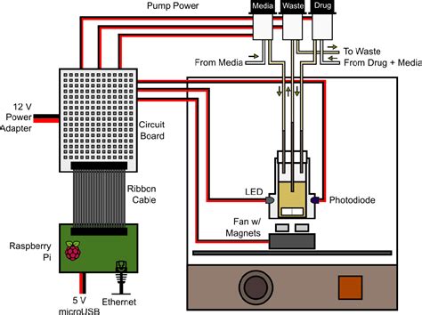 Figure 1 From A Low Cost Open Source Self Contained Bacterial