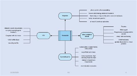 Essential Illness Scripts The Illness Script Is A