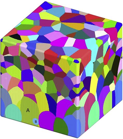 3d Representation Showing The Simulated Microstructure With