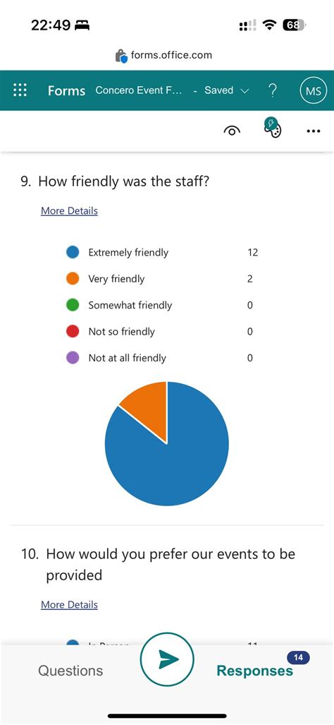 Matthew Setchell On Linkedin Cybersecurity Training Event Work