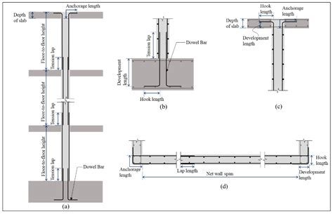 Rebar Equivalent Size Chart Infoupdate Org