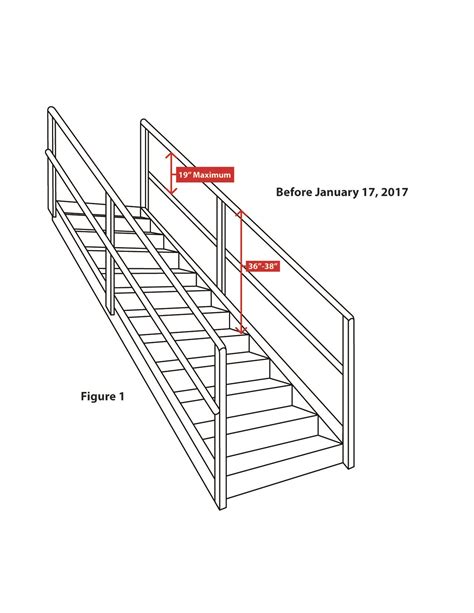 Handrail Design Standards