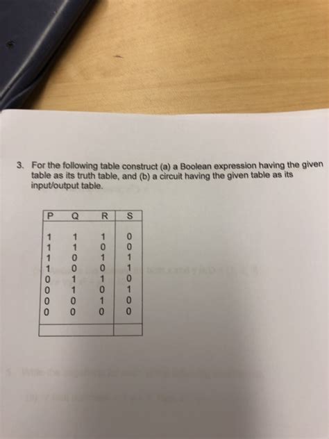 Solved For The Following Table Construct A A Boolean Chegg