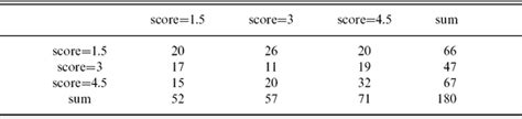 Assessing User Simulation For Dialog Systems Using Human Judges And