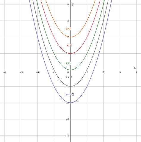 draw a contour map of the function showing several level cur quizlet
