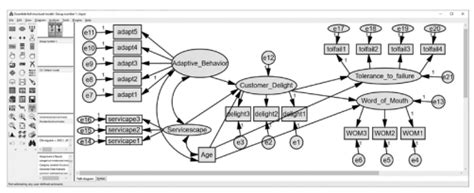 Can I Correlate The Error Terms Of Two Unobservable Constructs In A