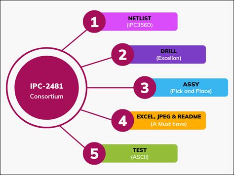 Pcb File Formats