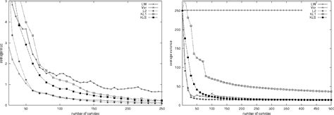 Adaptive Importance Sampling For Estimation In Structured Domains