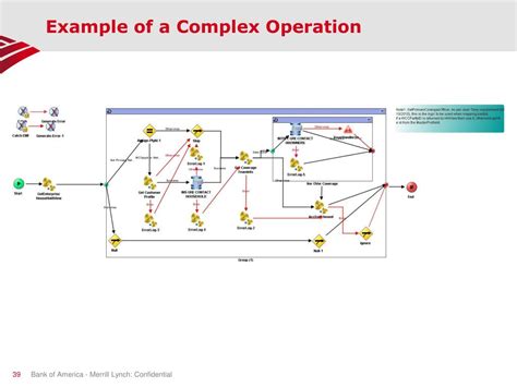 PPT Introduction To TIBCO Active Matrix BusinessWorks SOA Suite PowerPoint Presentation ID