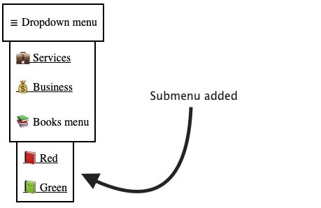 Making A Dropdown Menu Example With CSS Focus Within