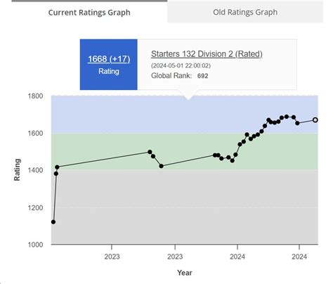 Karthikeyan A On Linkedin Codechef Codingcontest