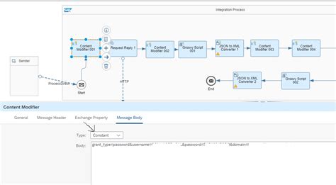 cpqcpi2 sap cpq rest api authentication via jwt to sap community