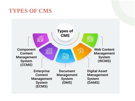 Ppt Content Management System Powerpoint Presentation Free Download