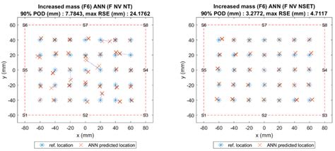 Flat Plate Impact Localisation Results Comparison Between Nt And Nset