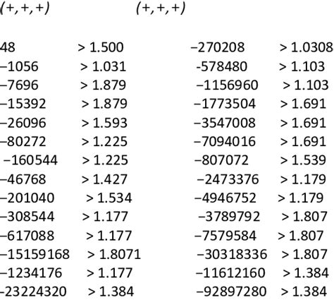 Chern Numbers Of Sp 3 T J J Invariant Complex Structure Download Scientific Diagram