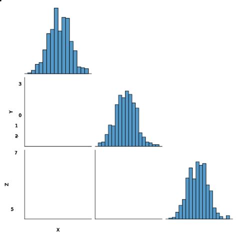 Using Regression To Check Variable Dependence In Three Types Of Directed Acyclic Graphs Kezhao