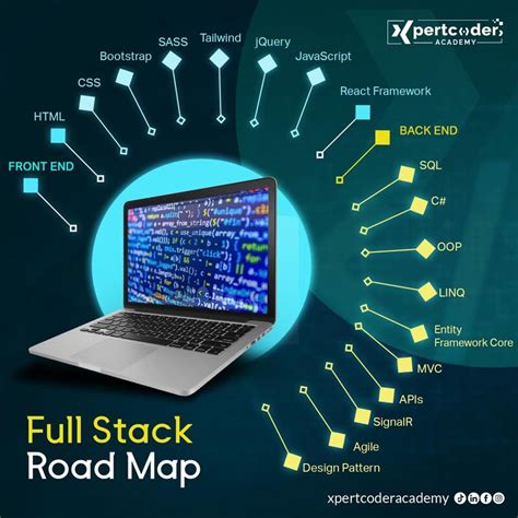 ‏كورس واحد هيعلمك ازاي تكون Web Developer قوى شركتك تعتمد عليك ‏ ‏xpertcoder Academy‏