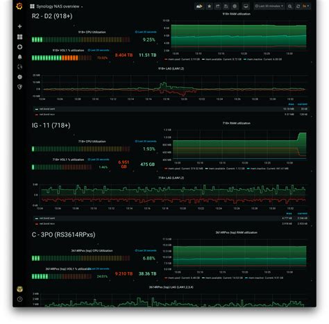 grafana dashboards and upcoming v7 0