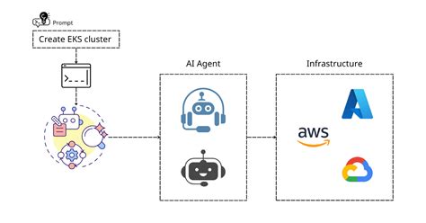 How To Back Up And Restore A Postgresql Database On Aws Rds Using Pgdump And Psql Windows