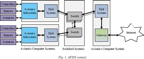 Figure 1 From A Delay Reliability Estimation Method For Avionics Full