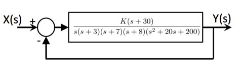 Solved Matlab Question I Have A Transfer Function As Shown Chegg