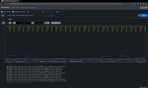 ebpf the key to visibility and control in kubernetes askpython