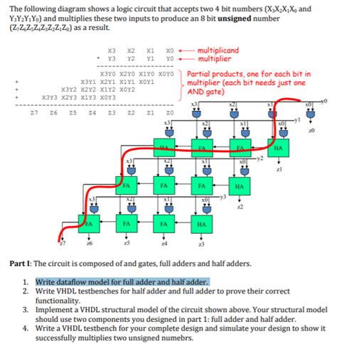 The Following Diagram Shows A Logic Circuit That Chegg Com