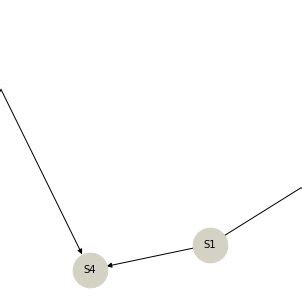 Causal Graph After Intervention On S Download Scientific Diagram