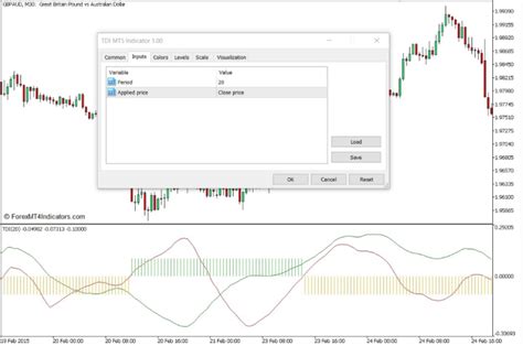 Mt5 Tdi Indicator