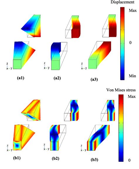 Figure 10 From A Soi Out Of Plane Electrostatic Mems Actuator Based On