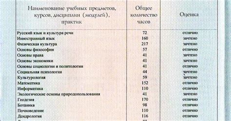 Калькулятор среднего балла - Реферат Зона