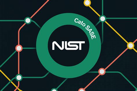 NIST Cybersecurity Privacy Program Cato Networks