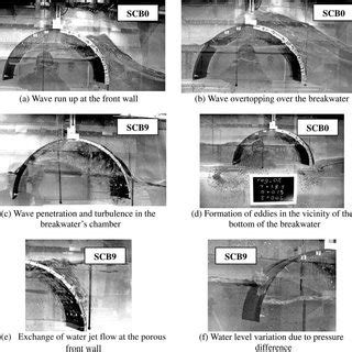 Wave Structure Interactions Observed In The Experiments Download