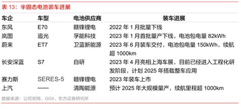 半固态电池装车进展 2024年02月 行业研究数据 小牛行研